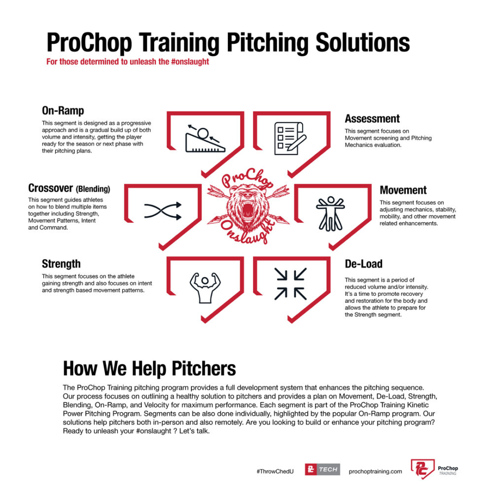 Pitching Programs Baseball Training » ProChop Training
