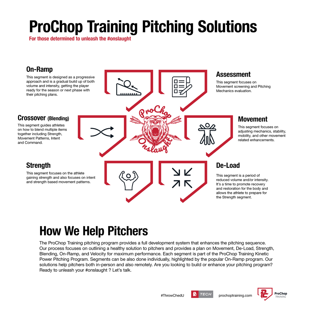 Pitching Programs Baseball Training » ProChop Training
