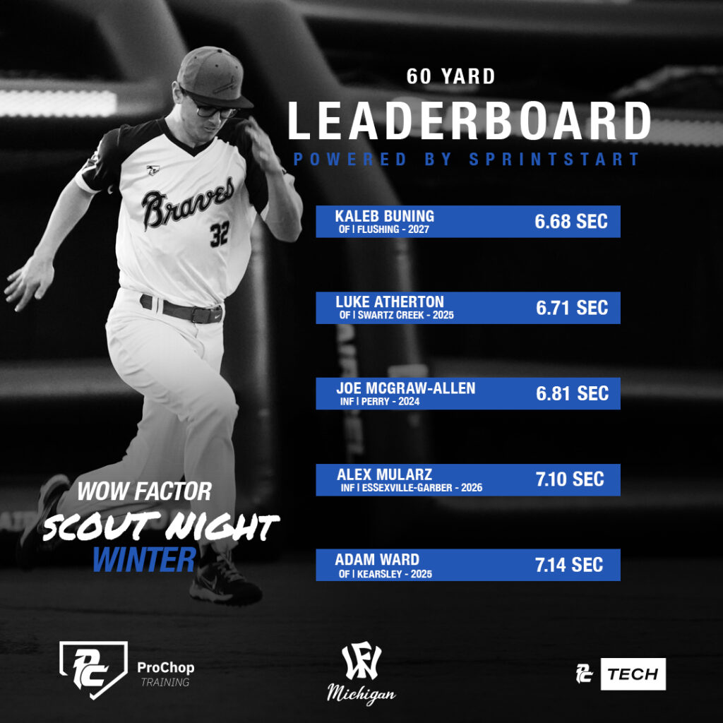 2024 Winter Showcase Results » ProChop Training