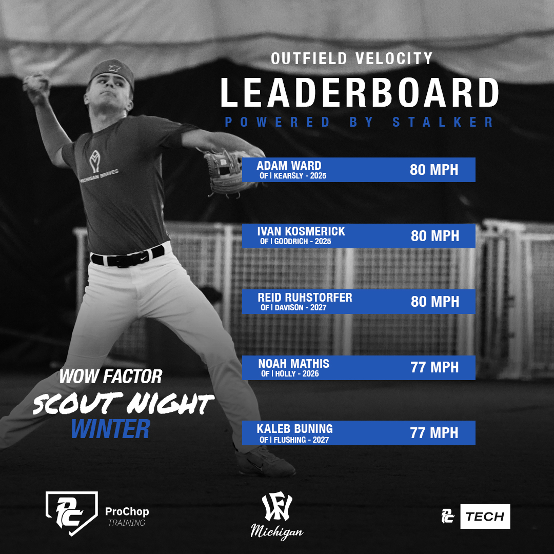 2024 Winter Showcase Results » ProChop Training